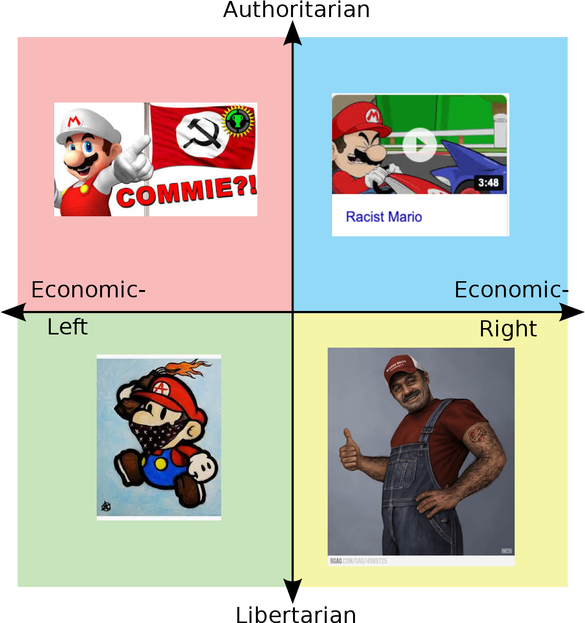 Download Ben Shapiro Political Compass - ClipartKey