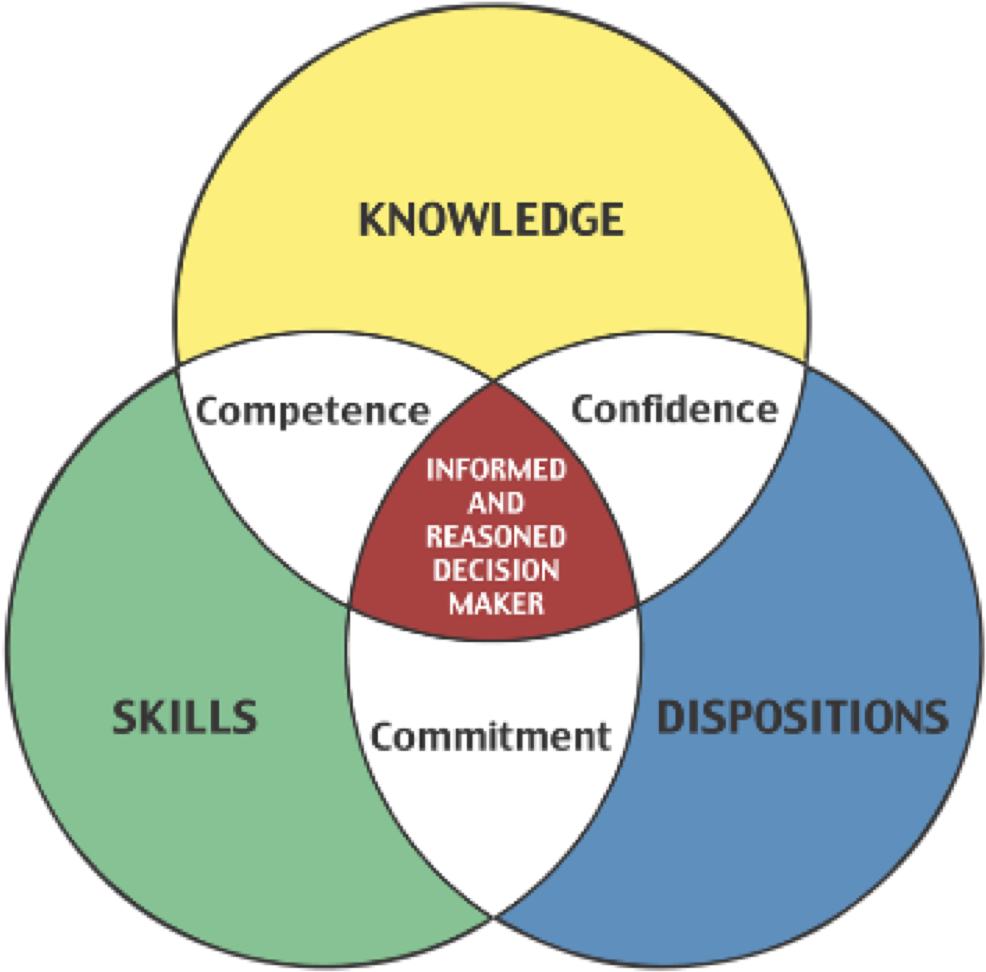 Download Image Gallery Knowledge And Skills Clipart - Knowledge Skills ...