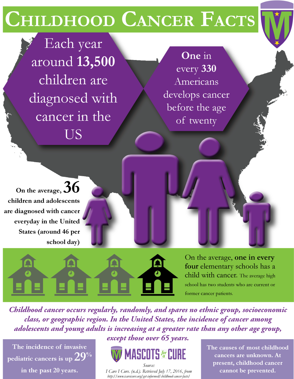 Download Mfac Childhood Cancer Facts Infographic - Childhood Cancers ...