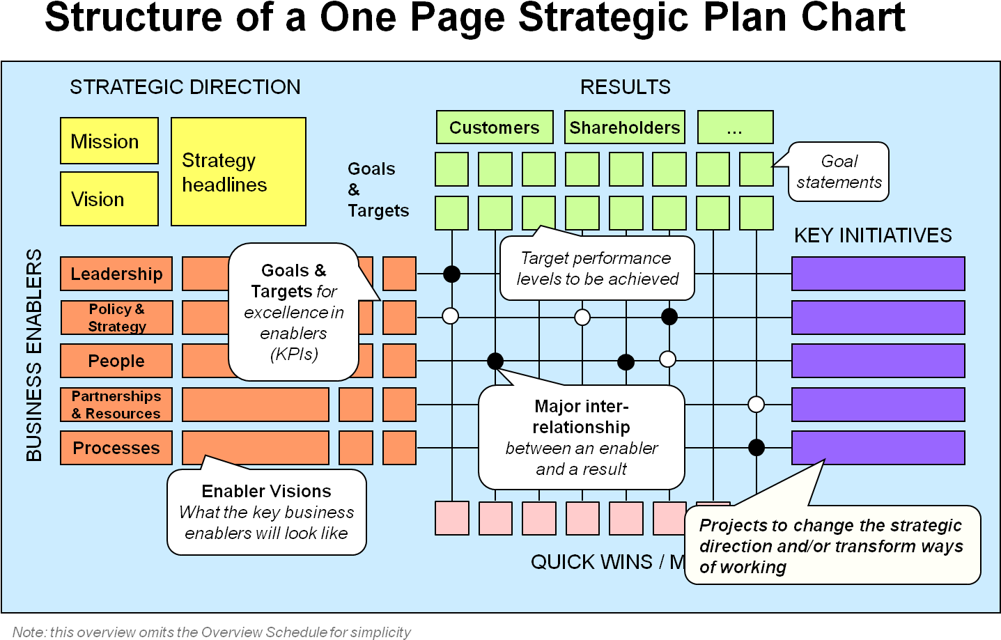 Download One Page Strategic Plan Opsp - ClipartKey