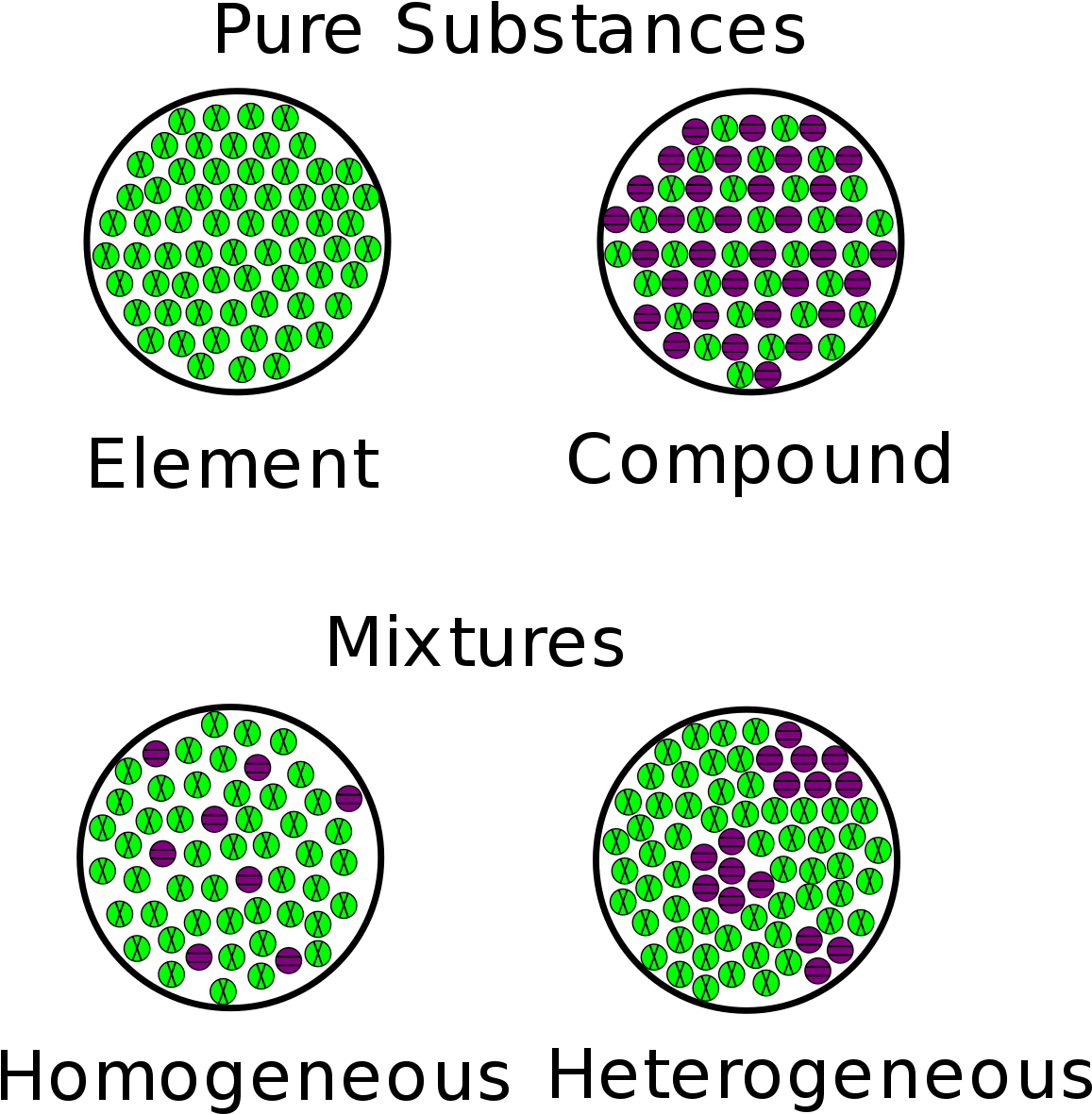 Download Gallery Mixtures, - Homogenous And Heterogeneous Equilibrium ...