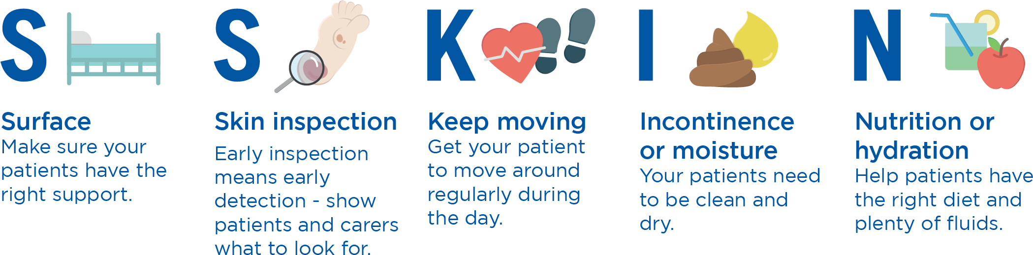 Download Skin Care And Pressure Ulcer - ClipartKey