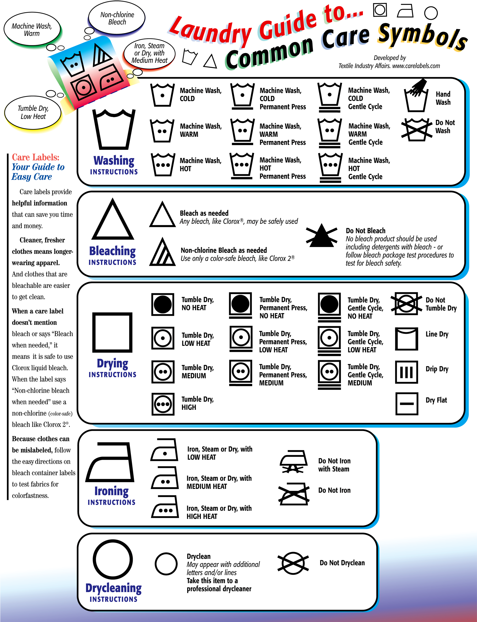 Download Clip Art Guide To Common Care - Washing Machine Soak Symbol ...