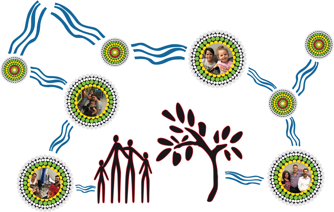 Download Tamworth Aboriginal Medical Services Family Trees Flow ...