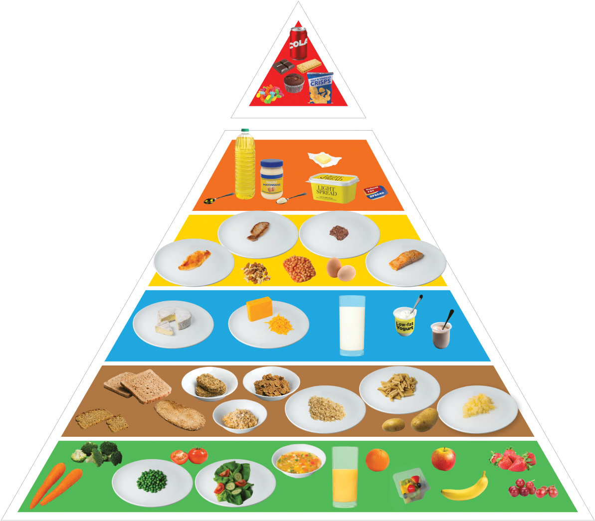 Download New Food Pyramid Ireland 2016 - ClipartKey