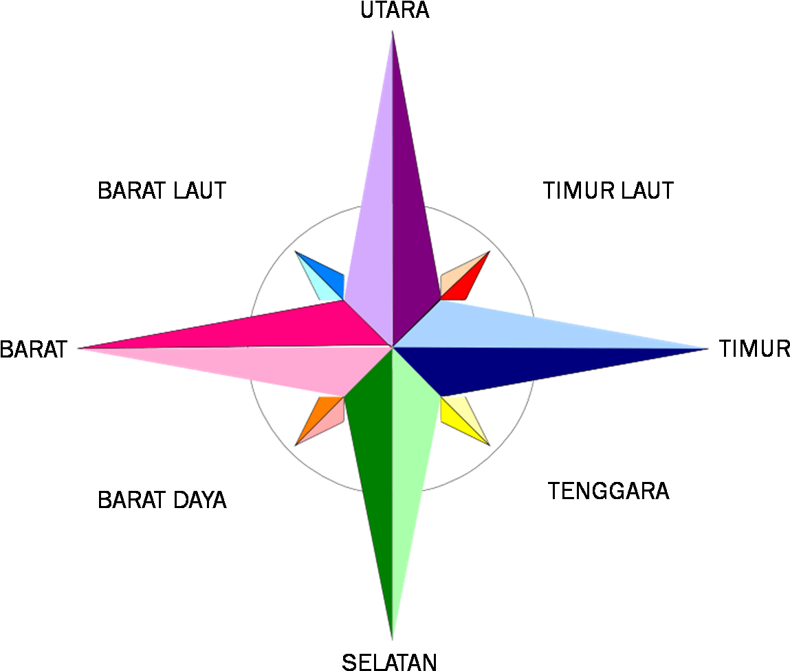 Download Thumb Image - Point Cardinaux En Anglais - ClipartKey