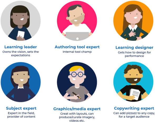 Download Elearning Team Roles - Cartoon - ClipartKey