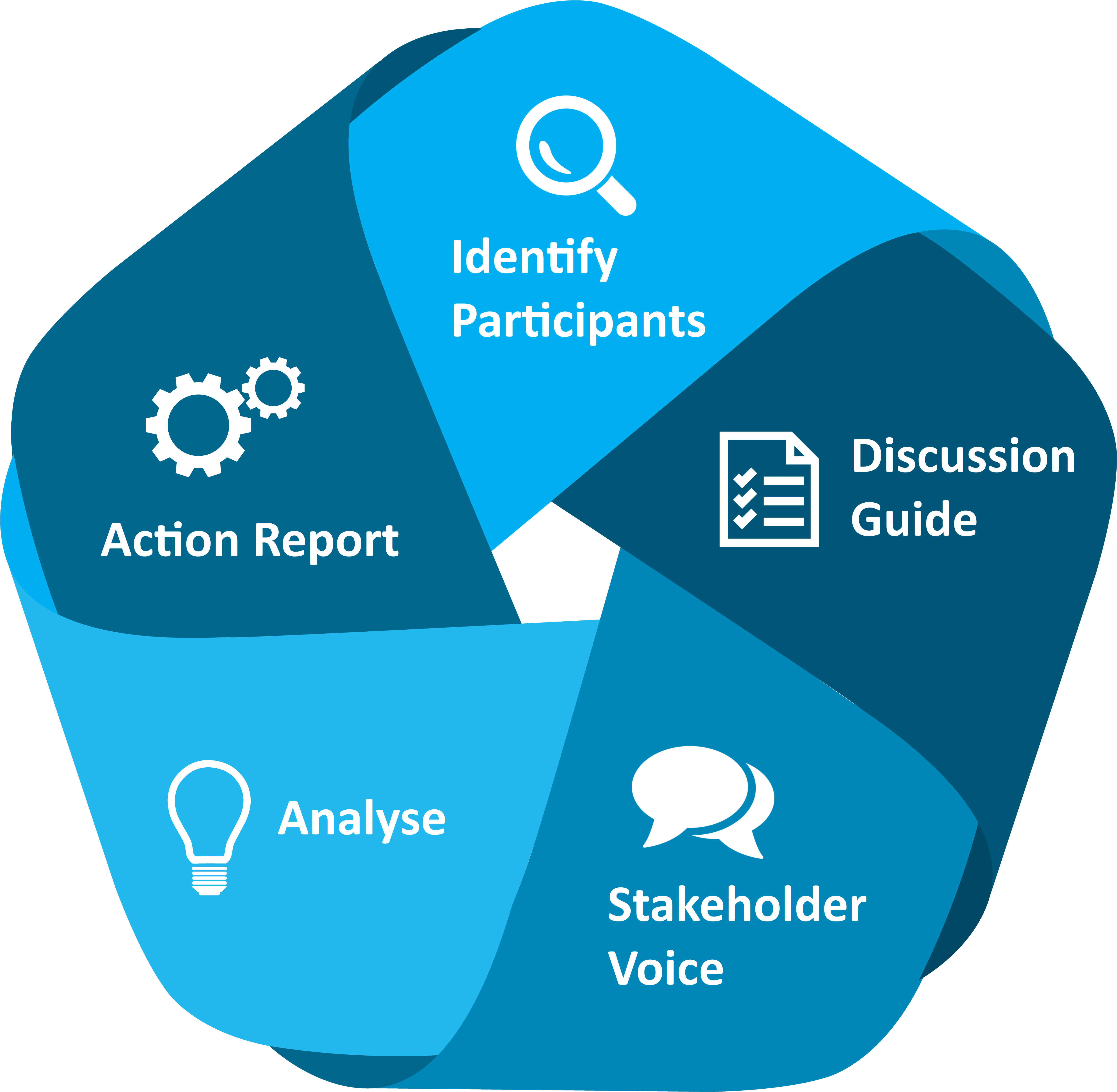 Download Clip Art Focus Group Image - Components Of Focus Group ...