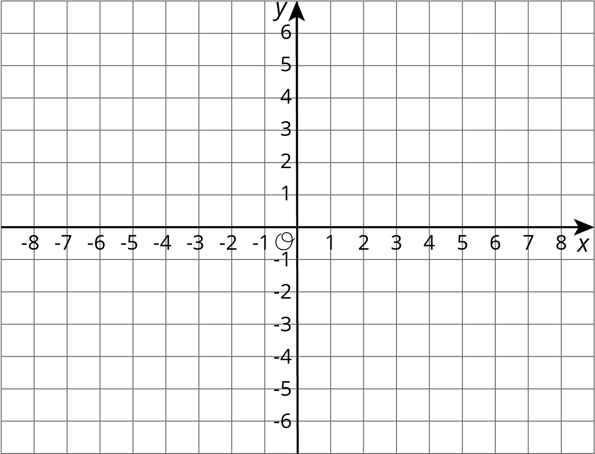 Download Coordinate Plane Up To 10 , Transparent Cartoons - Number ...