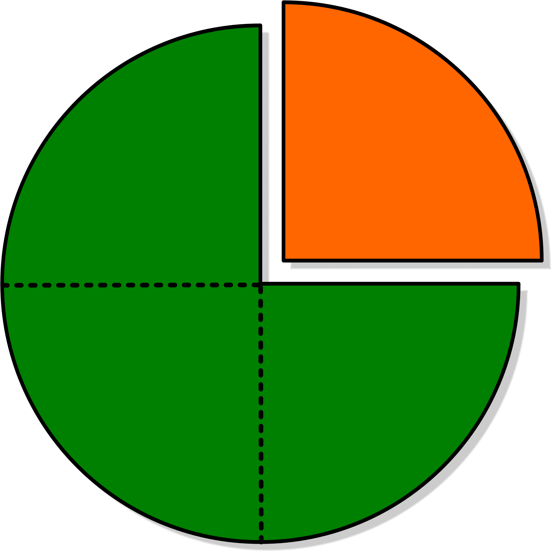 Download 3 4th Pie Chart - ClipartKey
