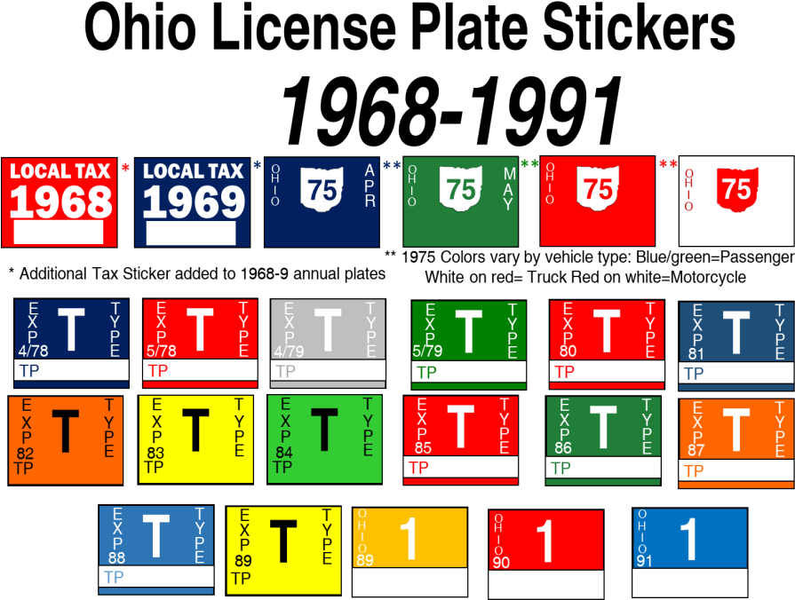 Download Transparent Blank License Plate Png - Graphic Design - ClipartKey