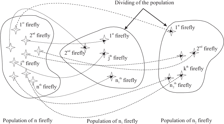 Download Firefly Population - ClipartKey