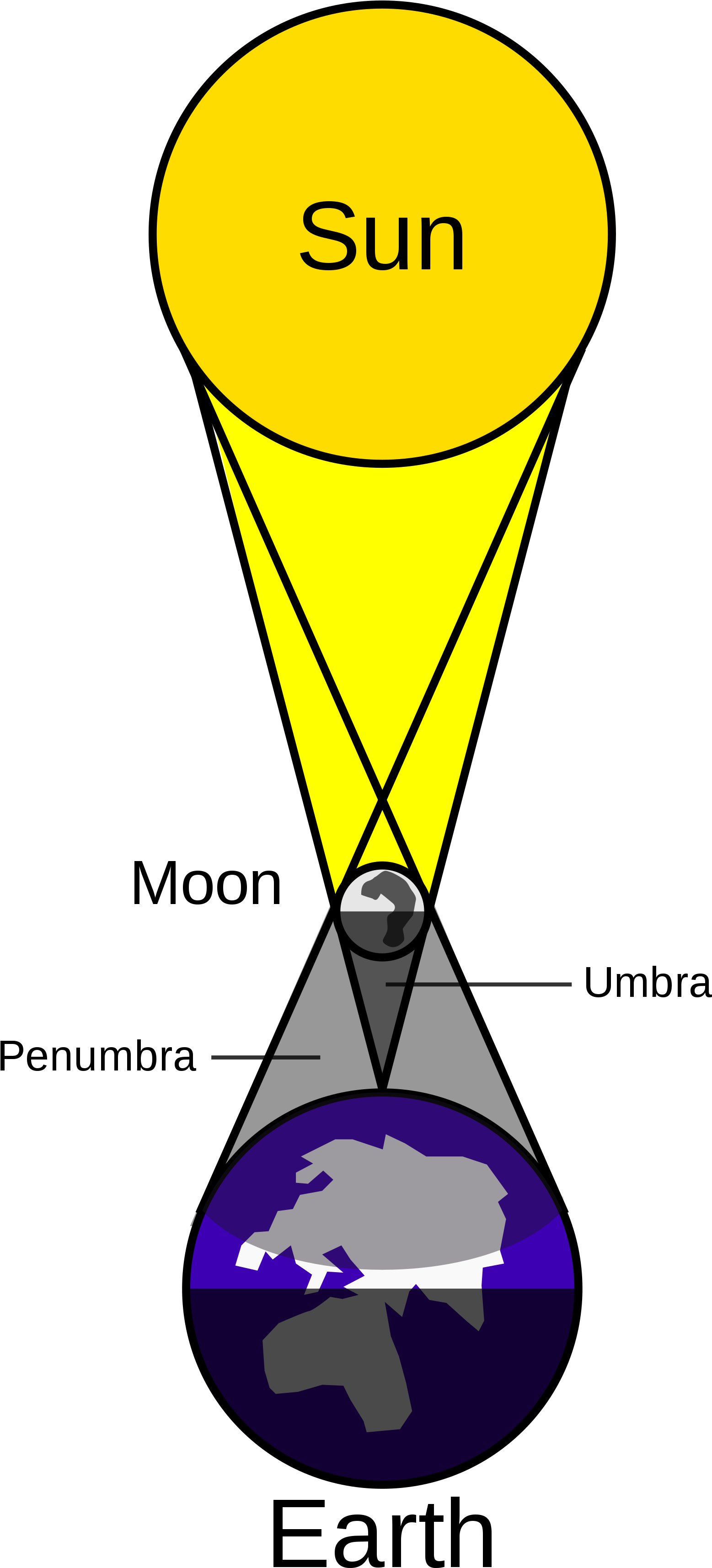 Download Draw The Solar Eclipse - ClipartKey