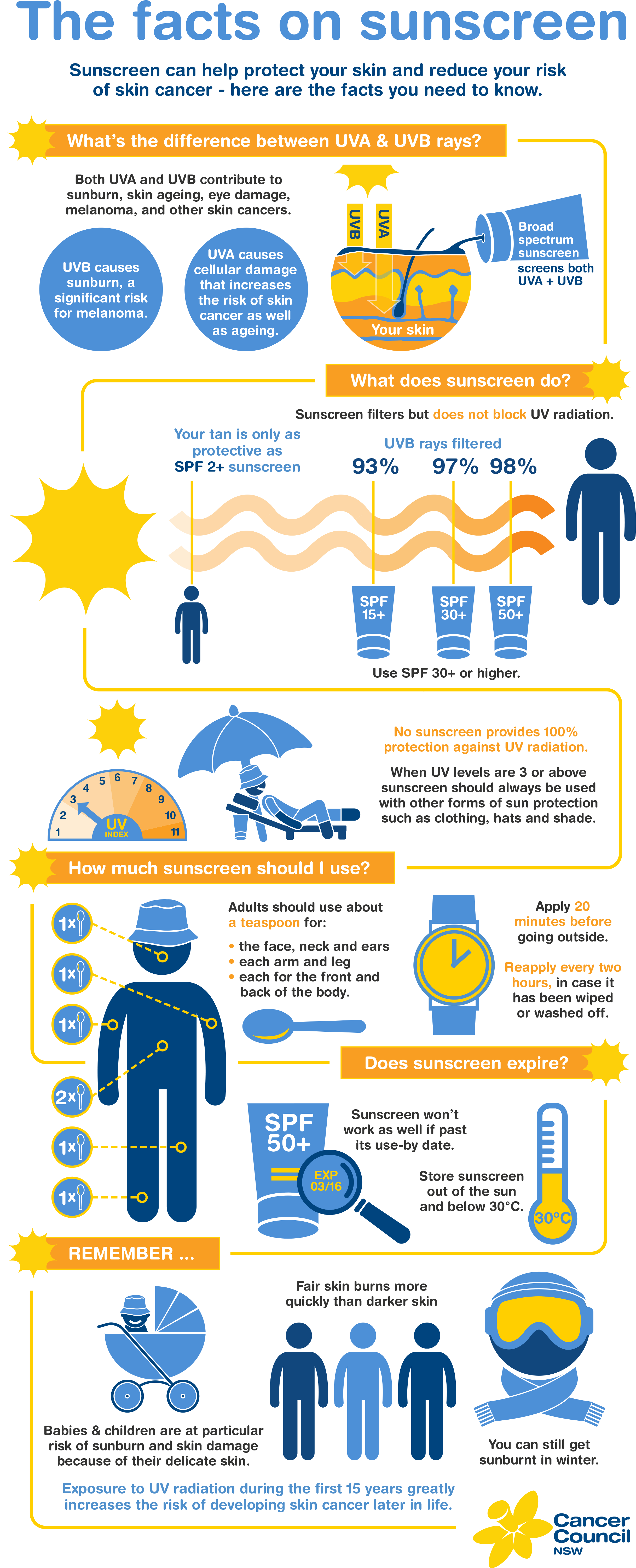 Download How To Use Sunscreen - Sun Protection In Winter - ClipartKey