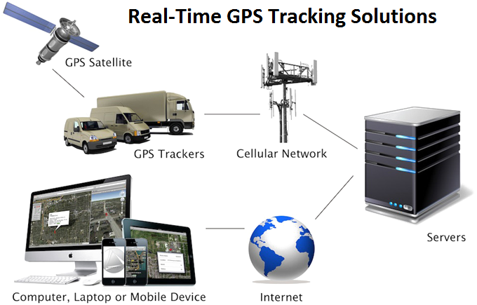 Download Gps Tracking System Png Clipart - Real Time Gps Tracking Works ...