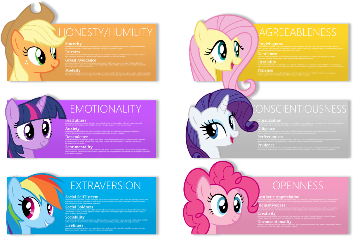 Download Sparkle Clipart Aesthetic - Mlp Mane 6 Traits - ClipartKey