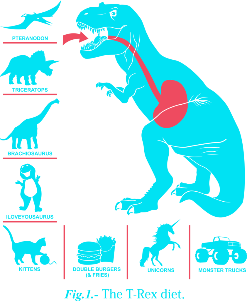Download T Rex Diet Real - ClipartKey