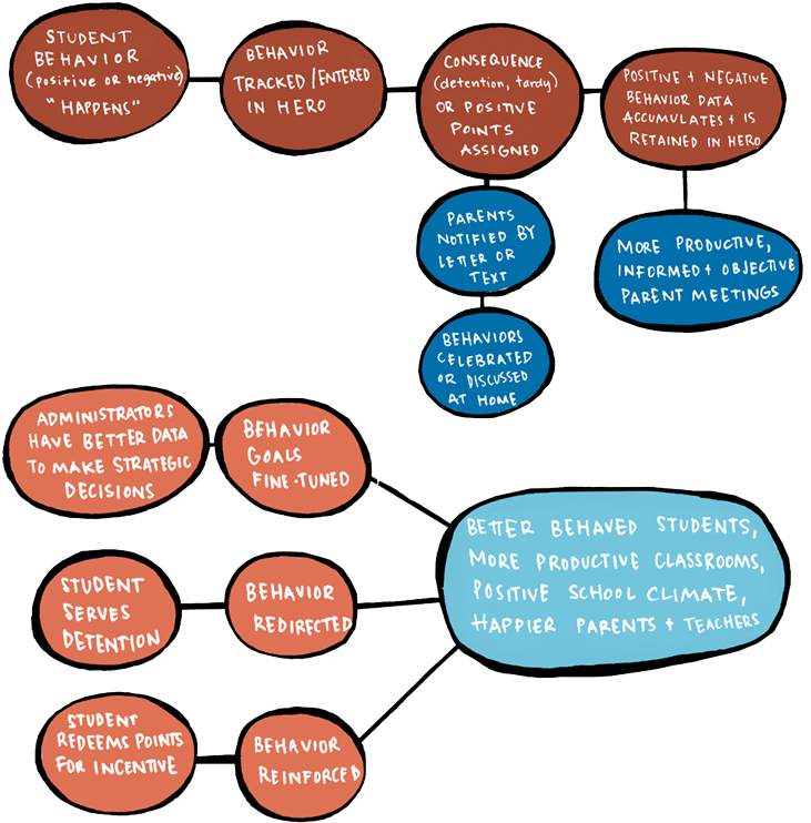 Download Classroom Discipline Flow Chart - ClipartKey