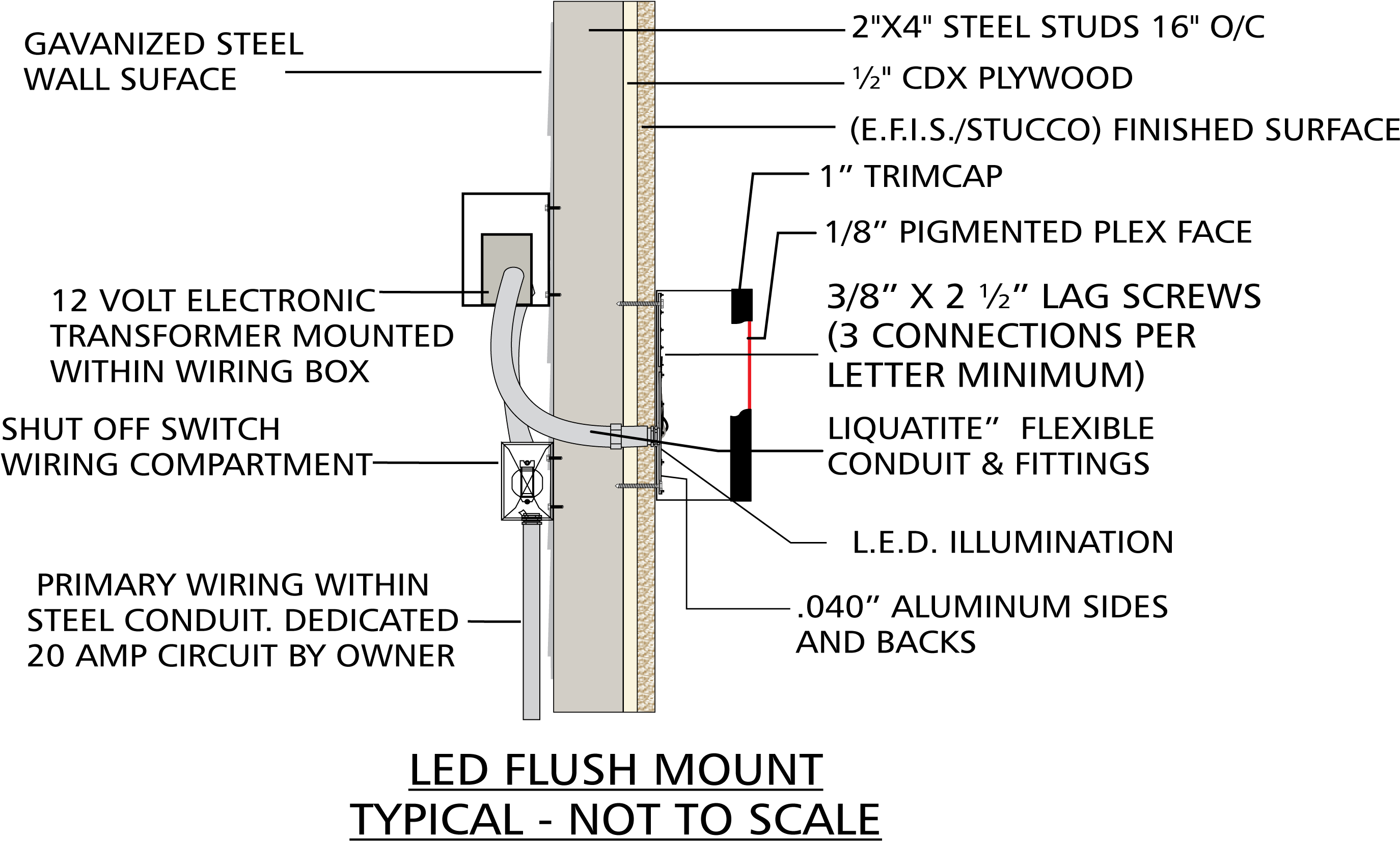 Download Flush Mount Channel Letters - ClipartKey