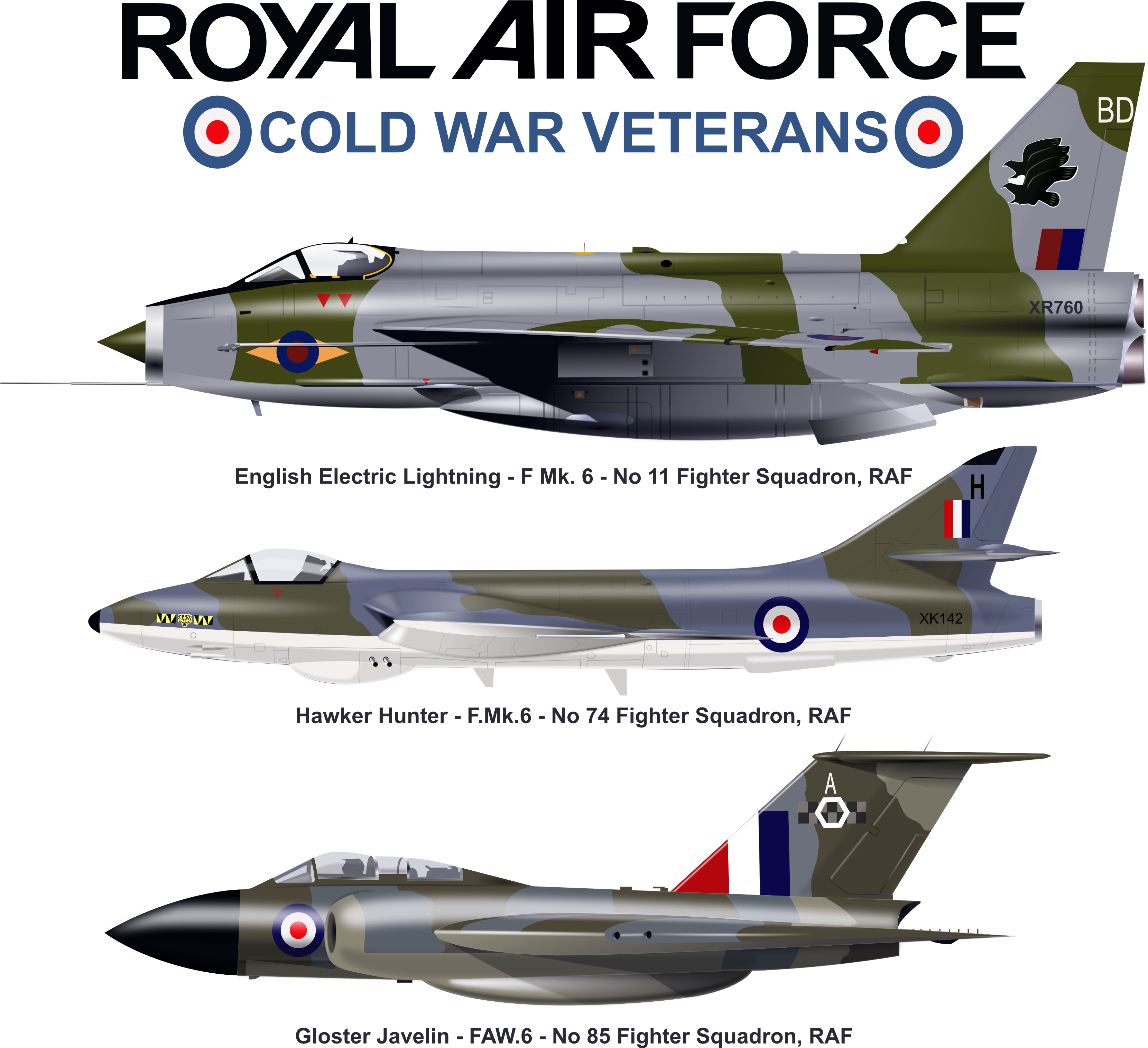 Download Cold War Fighters - British Cold War Aircraft - ClipartKey