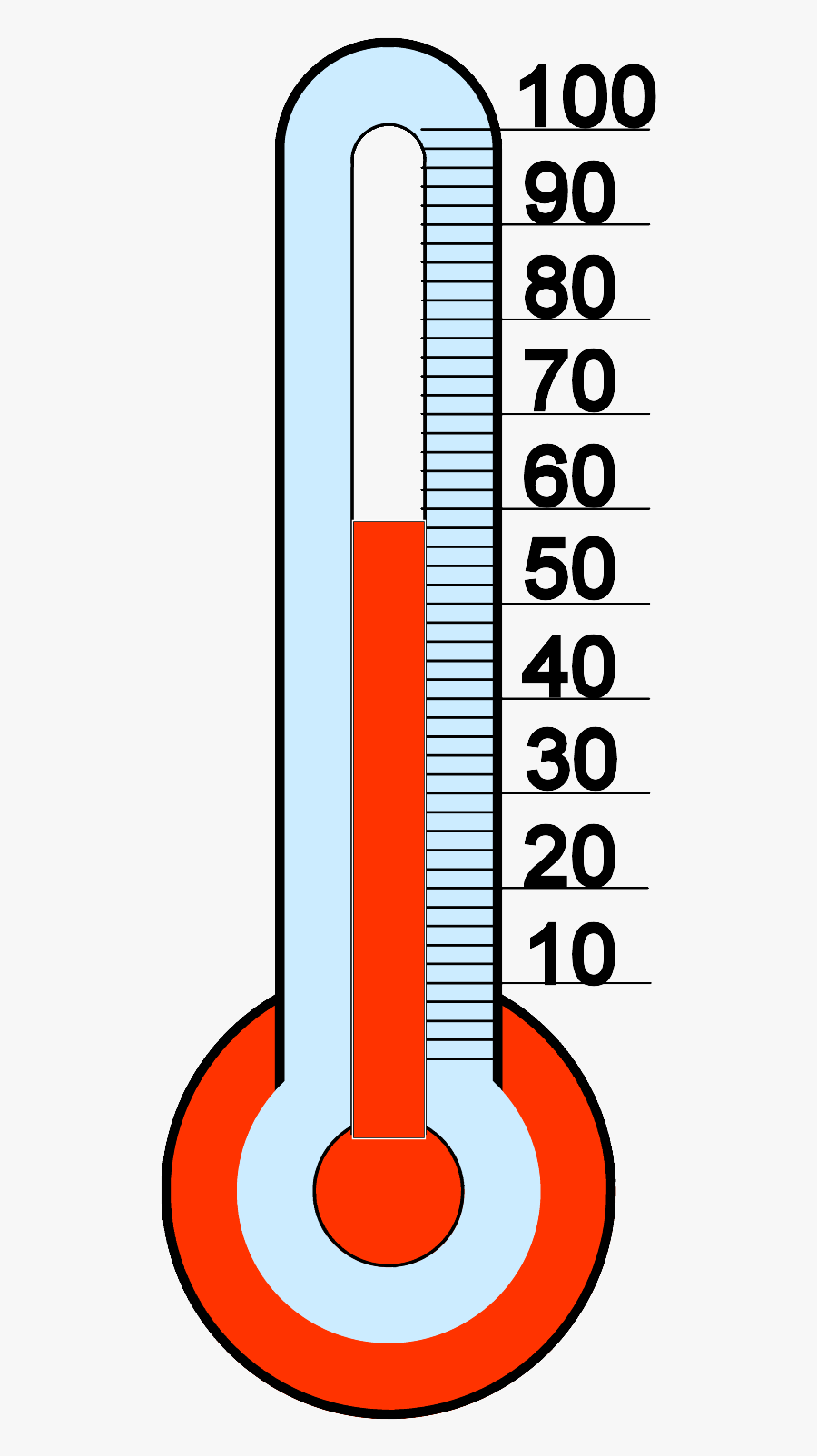 Thermometer Clipart Thermometer Goal Chart - Circle , Free Transparent ...
