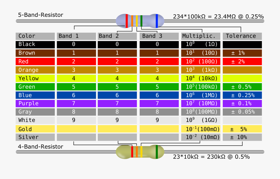 Clipart Resistor Color Code Table - Register Color Coding Table , Free ...