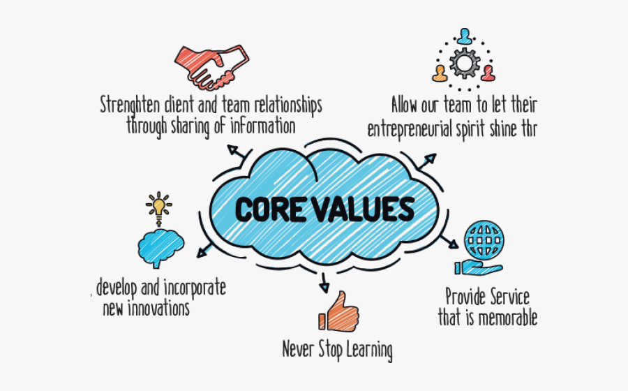 Team Clipart Core - Code Of Ethics Illustration , Free Transparent ...