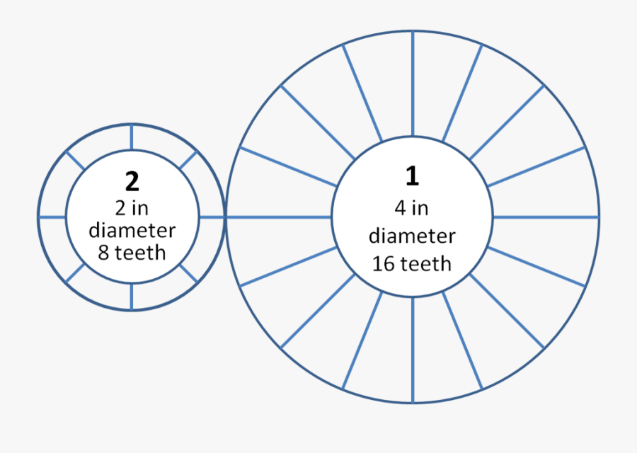Transparent How To Insert Clipart In Word - Cedar Point 1870 Logo ...