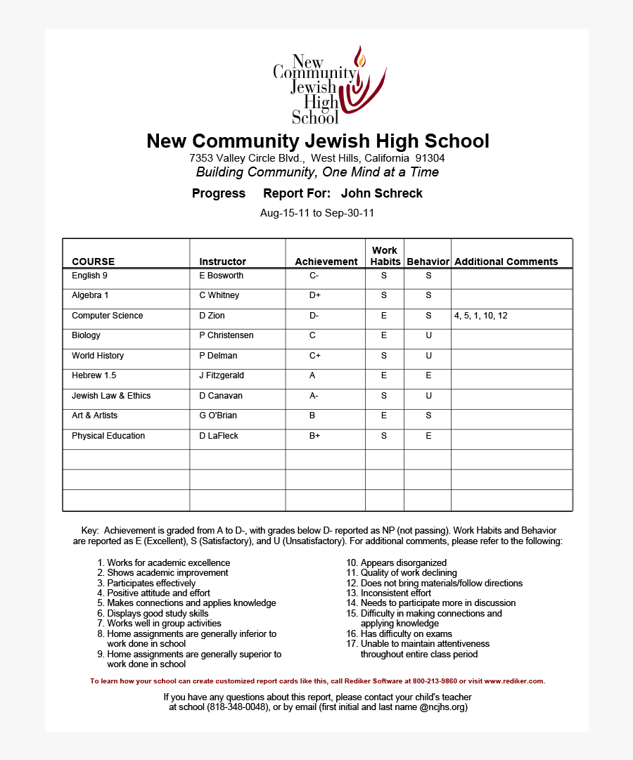 English Report Card Sample , Free Transparent Clipart - ClipartKey