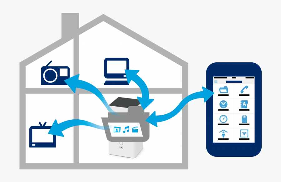 Transparent Computer Networking Clipart - Graphic Design , Free ...