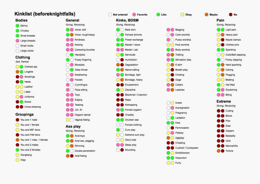 Kink Chart Template