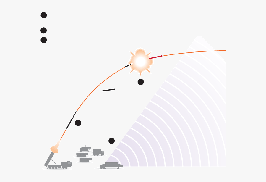 Does Thaad Radar Work , Free Transparent Clipart - ClipartKey