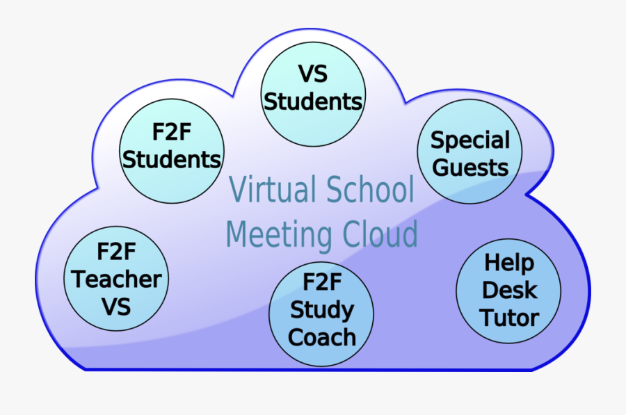Virtual School , Free Transparent Clipart - ClipartKey