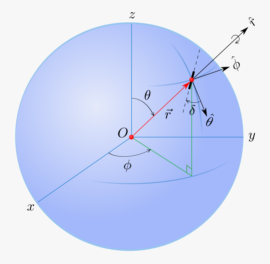 Perfect Spherical Png Images - Circle , Free Transparent Clipart ...