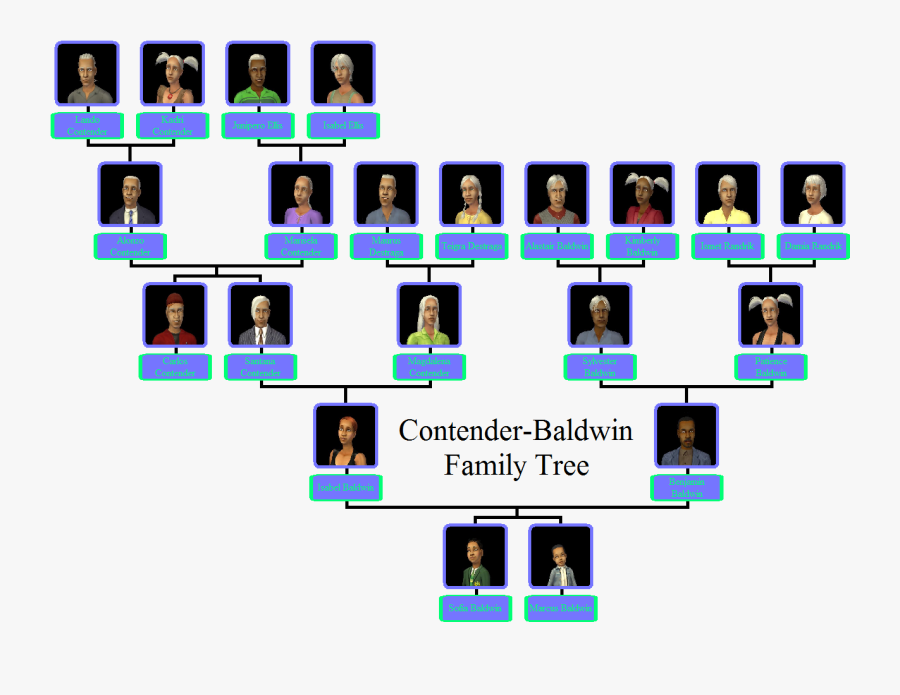 Transparent Family Tree With People Clipart - God Of War 4 Family Tree ...