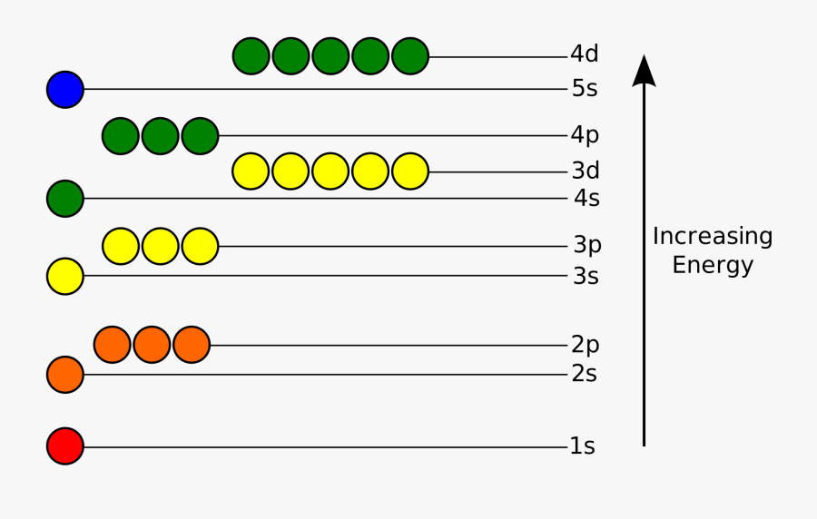 Introduction To Chemistry - Energy Levels Chemistry , Free Transparent ...