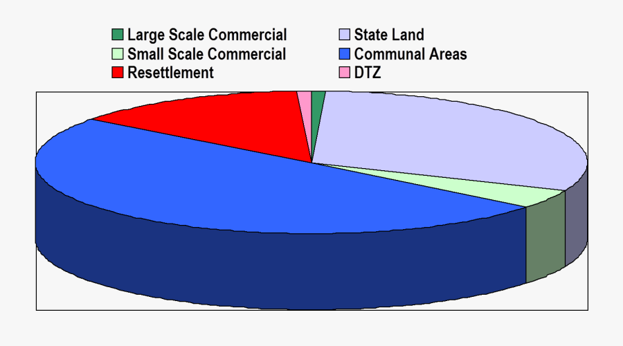 Land Reform And Its , Free Transparent Clipart - ClipartKey