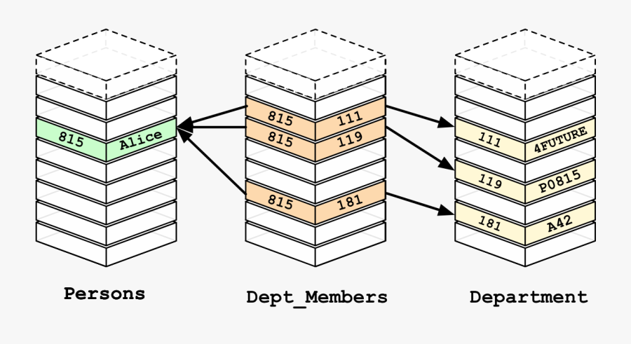 Graph Database Compare Relational , Free Transparent Clipart - ClipartKey
