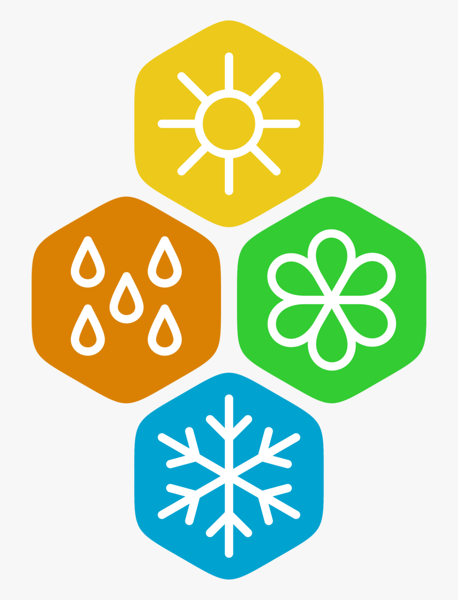 Dirt Clipart Soil Erosion Prevention - Season Symbols , Free ...