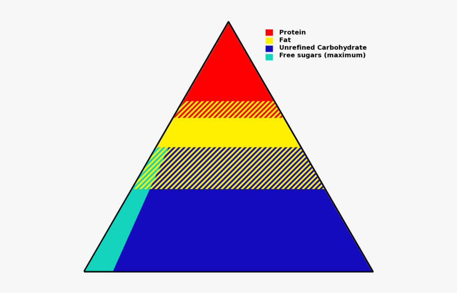 Parts Of Food Pyramid Free Transparent Clipart ClipartKey Parts Of Food Pyramid Free Transparent Clipart ClipartKey