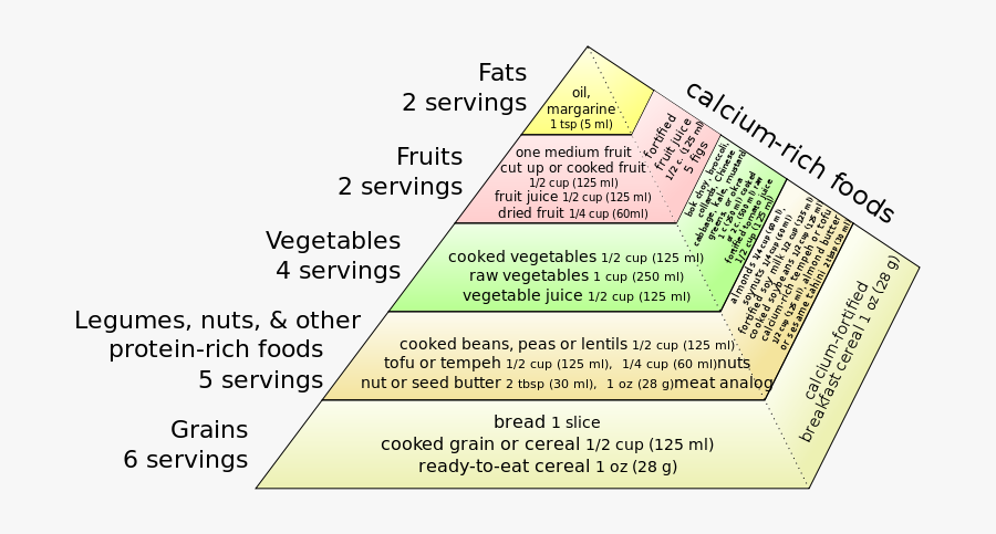 Costa Rica Food Pyramid , Free Transparent Clipart - ClipartKey
