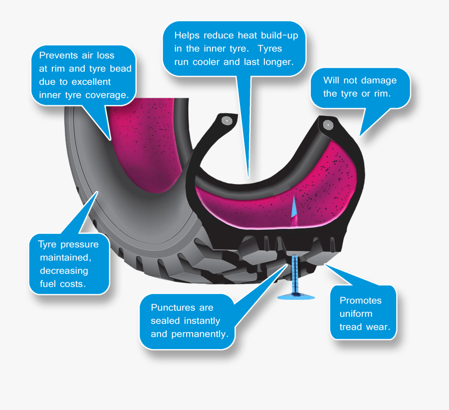 Puncturesafe , Free Transparent Clipart - ClipartKey