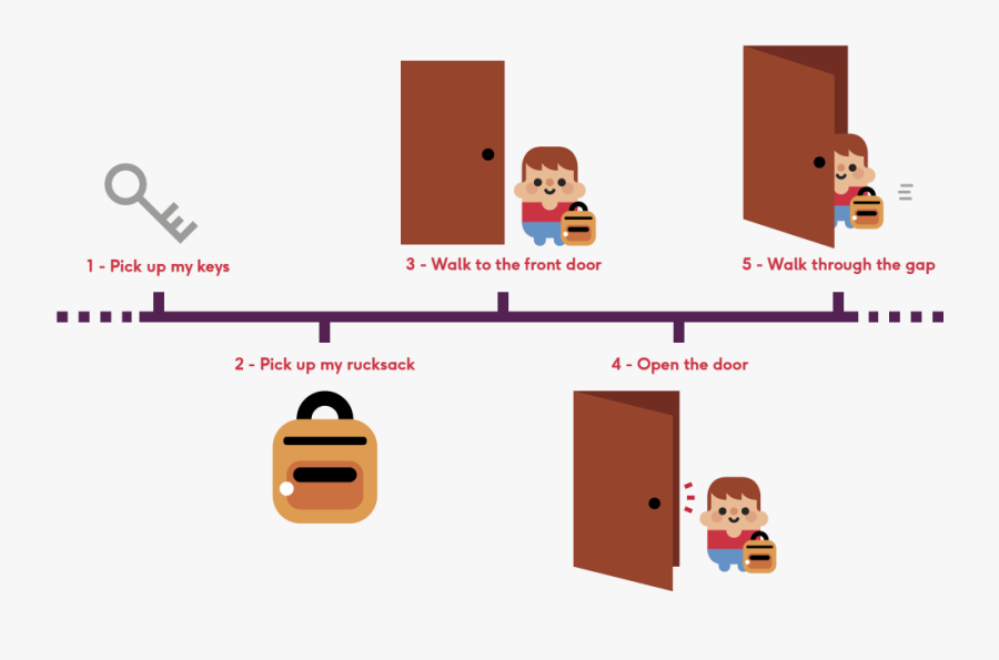 Unplugged Computational Thinking Activities , Transparent - Cartoon ...
