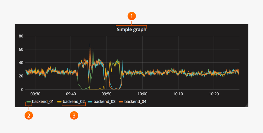 Grafana Line Chart , Free Transparent Clipart - ClipartKey