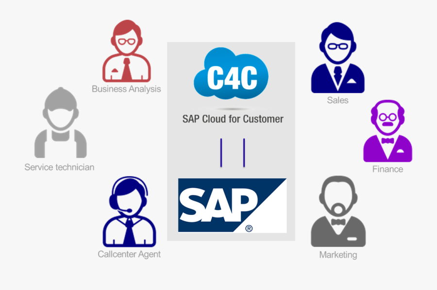 Points To Ponder - Sap Cloud For Customer , Free Transparent Clipart ...