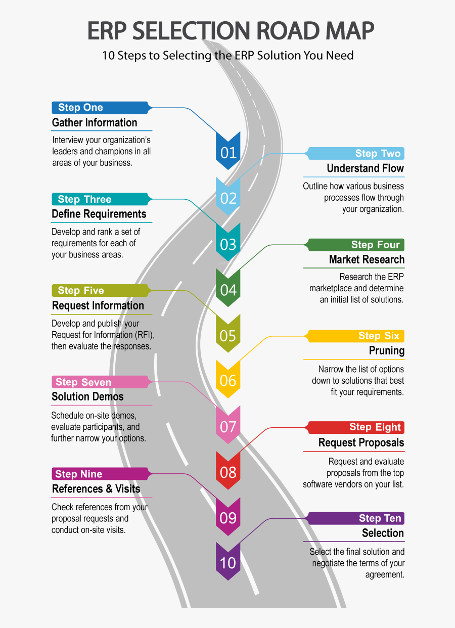 Transparent Roadmap Png - Brochure , Free Transparent Clipart - ClipartKey