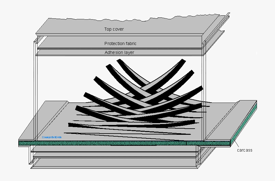Splice , Free Transparent Clipart - ClipartKey