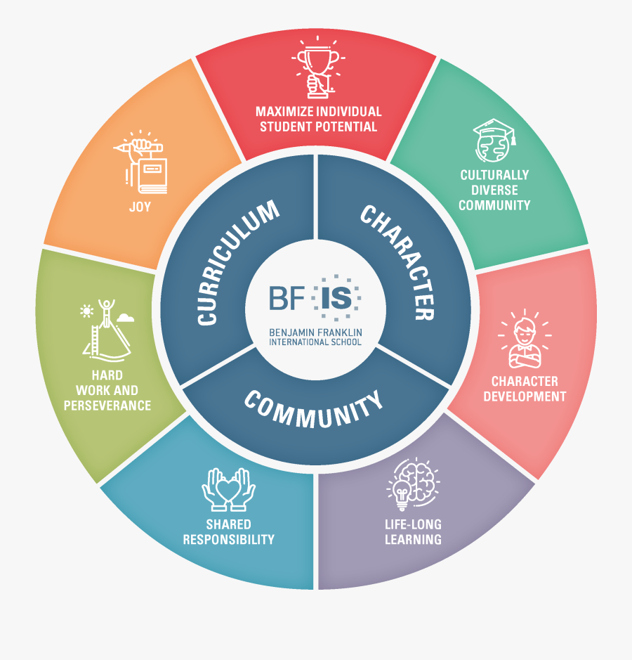 Meaningful Curriculum Taught By Great Teachers Dedicated - Shrm ...