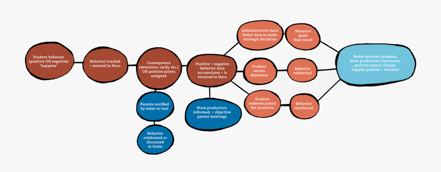 Flow Chart On Discipline In School , Free Transparent Clipart - ClipartKey