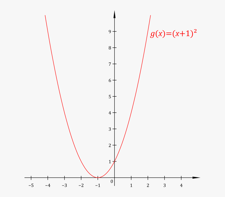 Plot Clipart Free For Download - Y 1 X 1 ² , Free Transparent Clipart ...